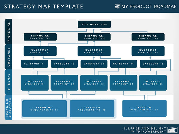 Strategy Map | Business Strategy | My Product Roadmap
