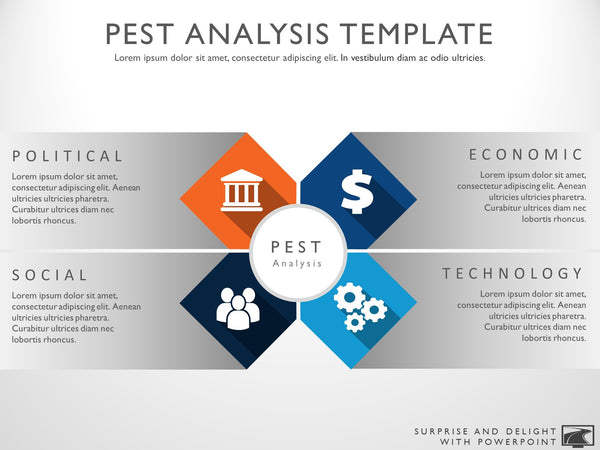 PEST Analysis | Business Strategy | My Product Roadmap