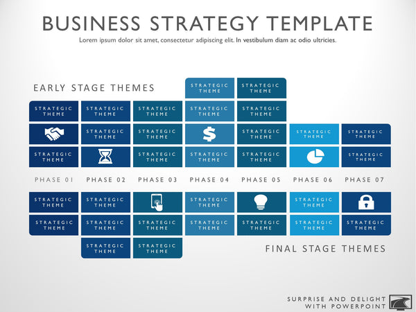 7 Phase Plan | Business Strategy | My Product Roadmap