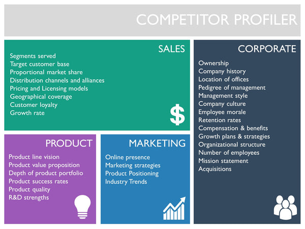 4 Part Profiler | Competitor Analysis | My Product Roadmap