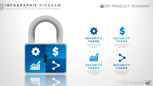 4 Stage Lock | Infographics | My Product Roadmap