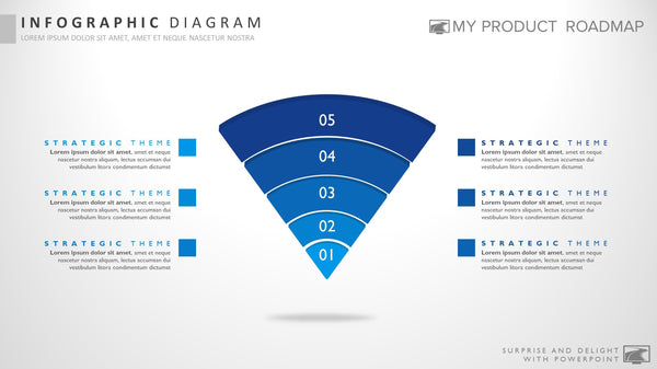 5 Stage Triangle Funnel | Infographics | My Product Roadmap