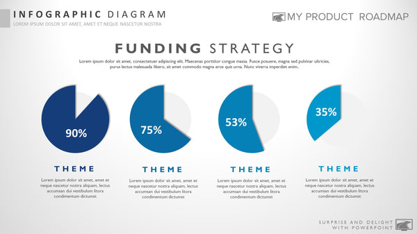 Funding Strategy | Investment Strategy Templates | My Product Roadmap