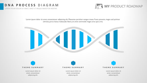 3 Stage DNA Style | Infographics | My Product Roadmap