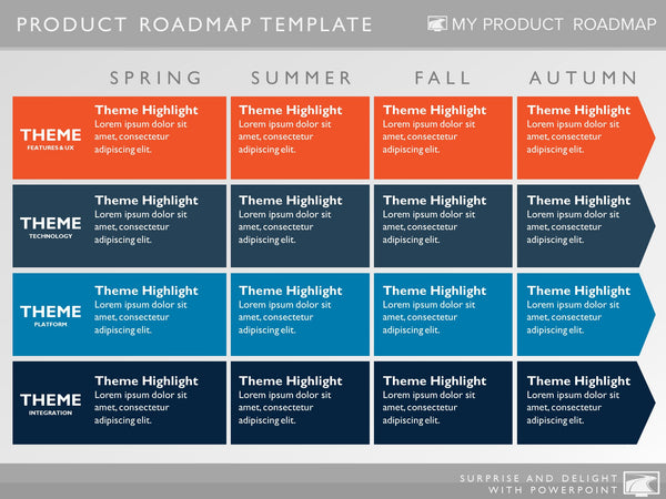 4 Phase Software Strategy | Product Roadmap Templates ...