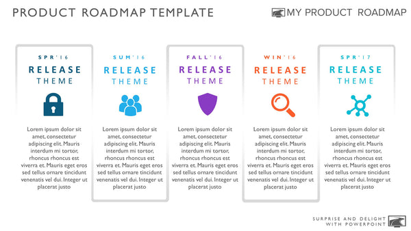 5 Stage Product Development | Product Roadmap Templates ...
