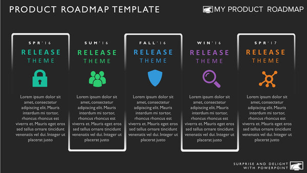 5 Stage Product Development | Product Roadmap Templates ...